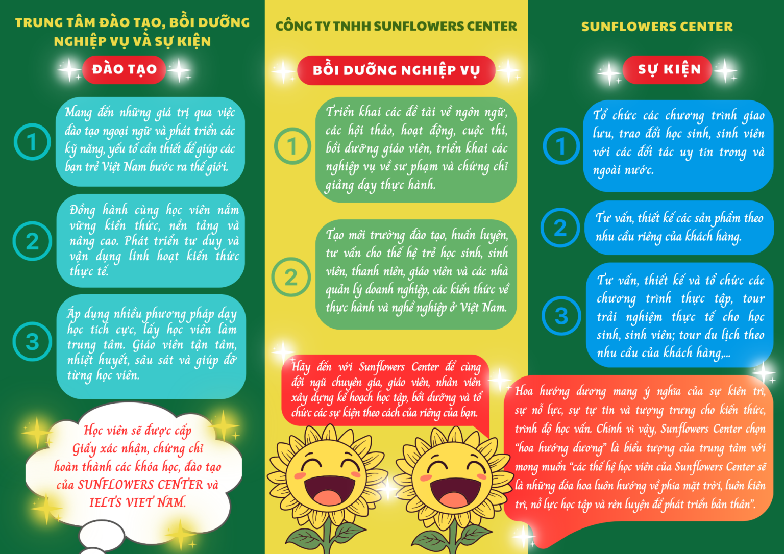 SUNFLOWERS CENTER CÓ GÌ NÀO? - Sunflowers Center